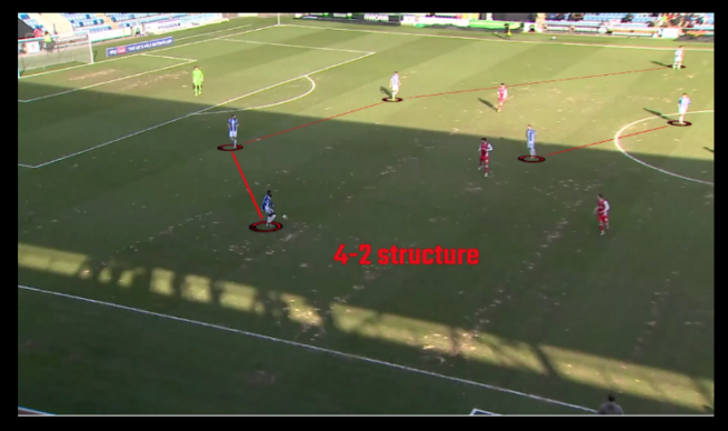 Analyzing Danny Cowley’s Colchester United - Breaking The Lines